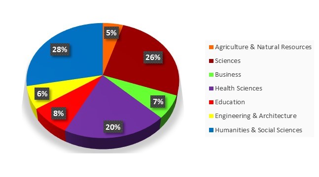 Demographics - UBC Centre for Teaching, Learning and Technology